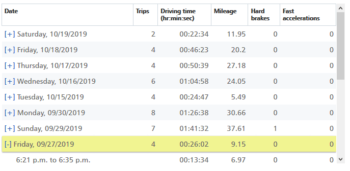 Progressive Snapshot Experience – Tips to Lower Car Insurance Rates